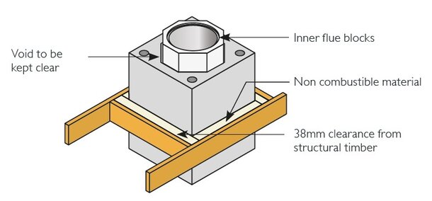DM System Chimney Internal